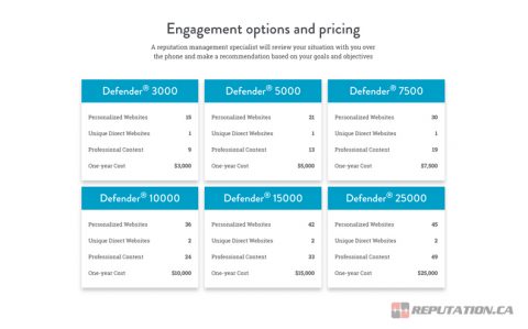 Reputation Defender Review: The Cost, Effectiveness, and Overall Value